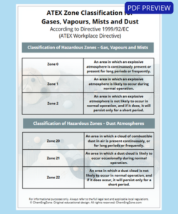 Free PDF: ATEX Classification Chart Explained - ChemEngZone